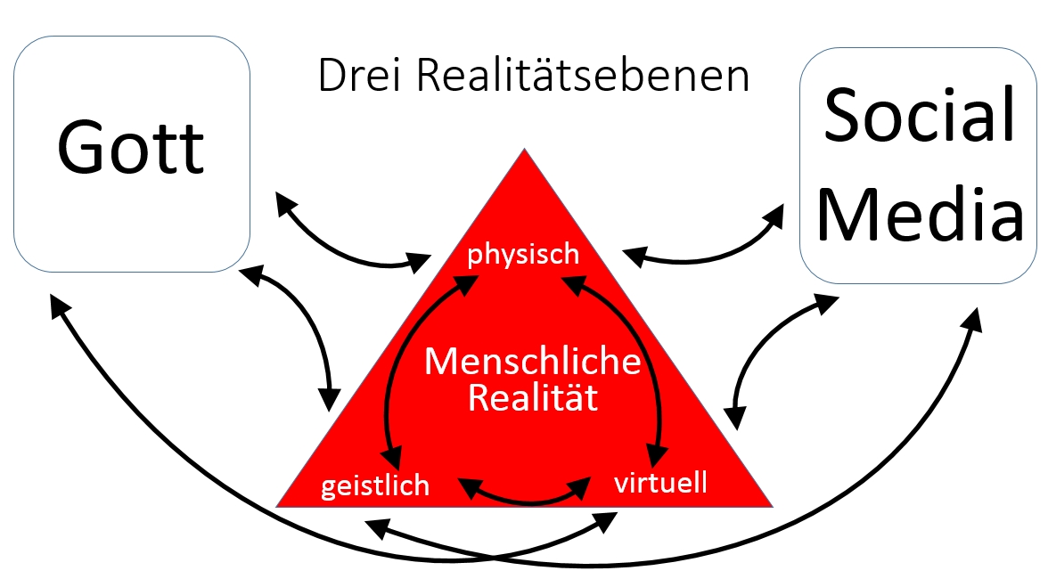 Drei Dimensionen menschlicher Kommunikation – Dr. Karsten Kopjar ...